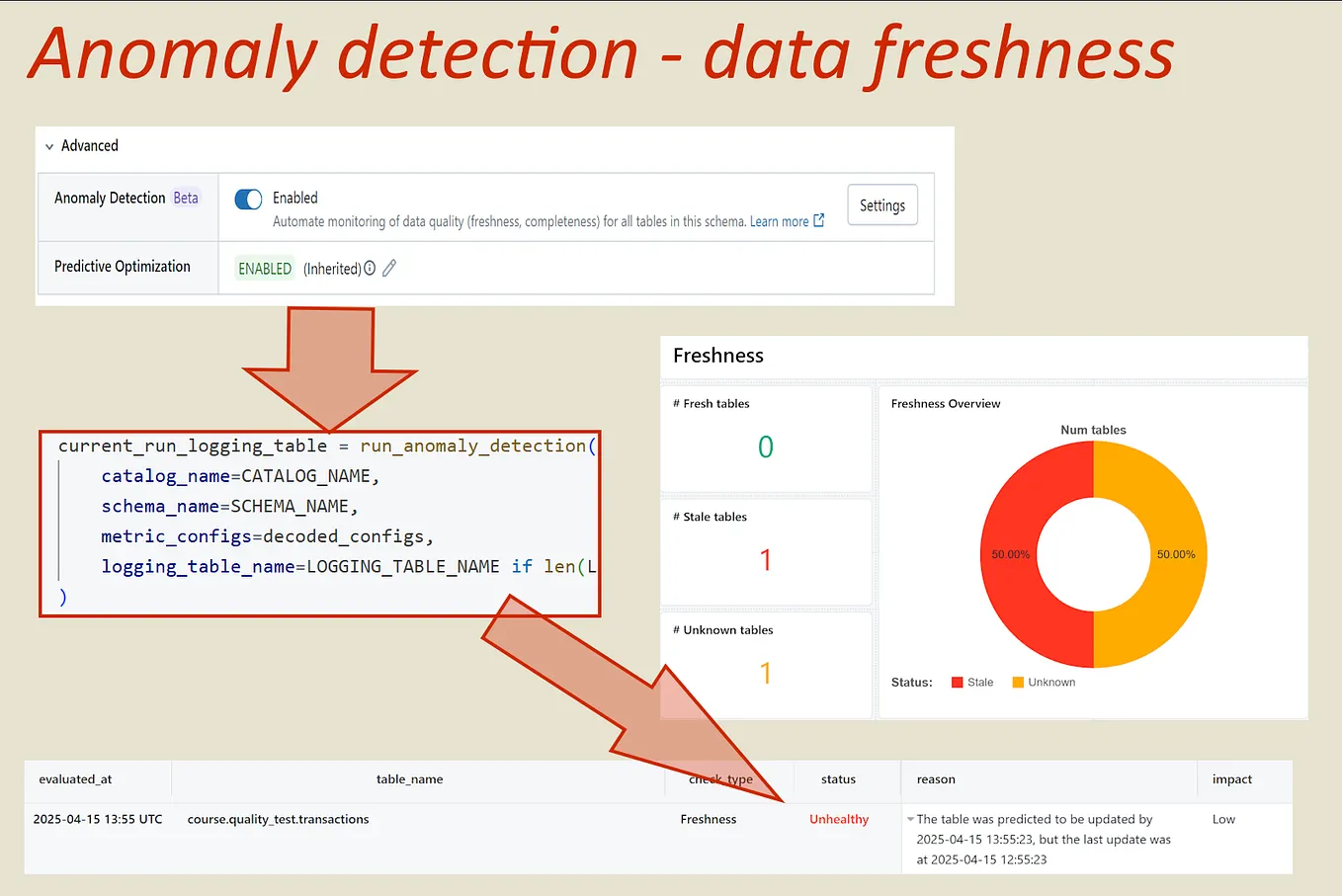 Accessing SharePoint from Databricks Using Python & ctx (ClientContext) | by Aman Nagariya | Medium