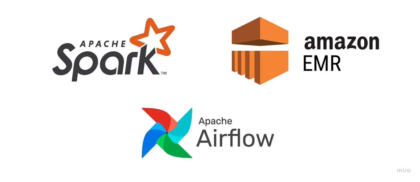 Como CRIAR a sua PRIMEIRA API em python com o FastAPI | by Matheus ...