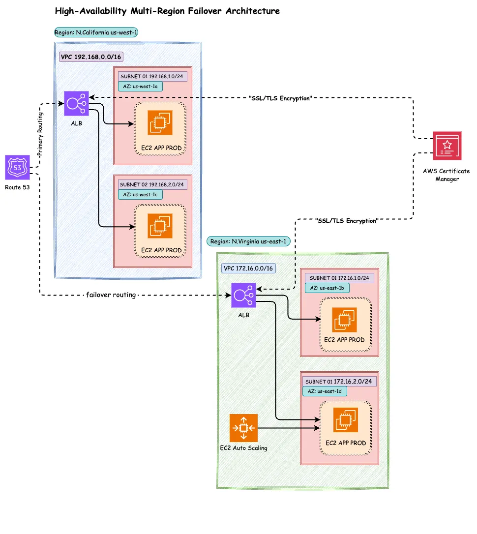 🚀 Building a Robust End-to-End Data Pipeline with AWS Glue and Lambda ...