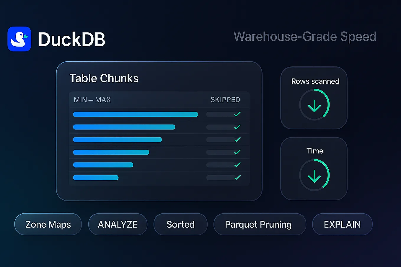 WASM-Powered DuckDB in the Browser | by Thinking Loop | Aug, 2025 | Medium