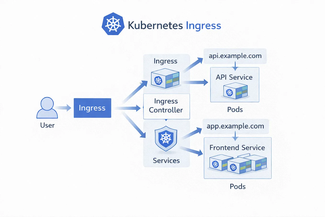 Kubernetes Ingress vs OpenShift Routes: A Comprehensive Guide for ...