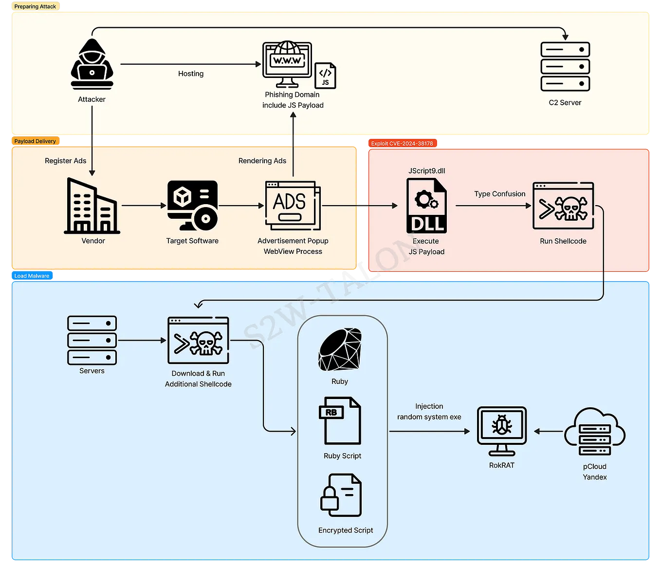 [Part1] Getting to know DarkBERT: A Language Model for the Dark Side of ...