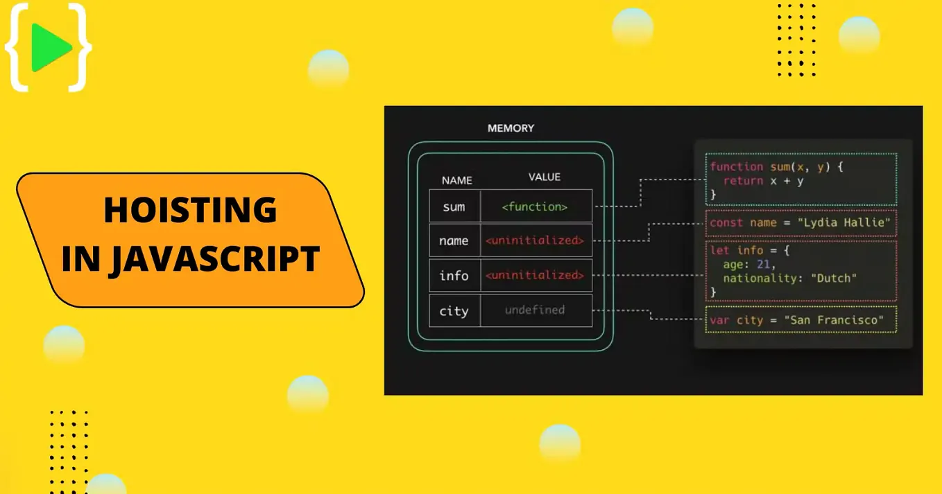Understanding require and import in JavaScript: A Comprehensive Guide | by Naveen Kumar | Medium