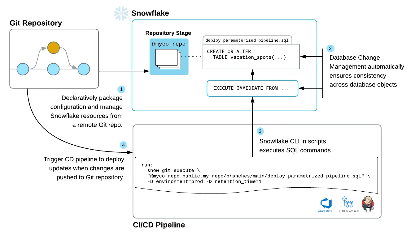 Taking Snowflake Cortex Code CLI for a Spin | by Maciej Tarsa | Feb ...
