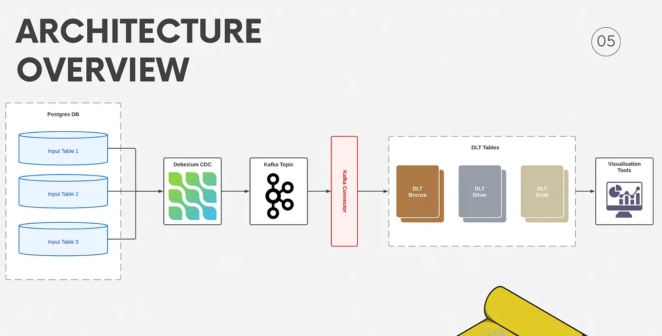 Decoding MuleSoft Batch Processing: Step-by-Step Guide | by Harsh ...