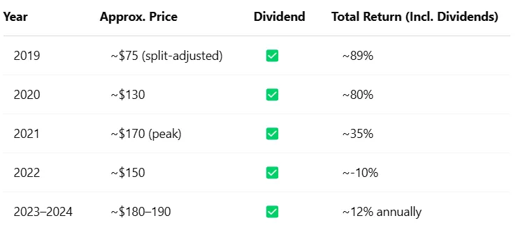 HTML Tips #61: HTML Forms: Using the Label Element | by Mariosdev | Stackademic