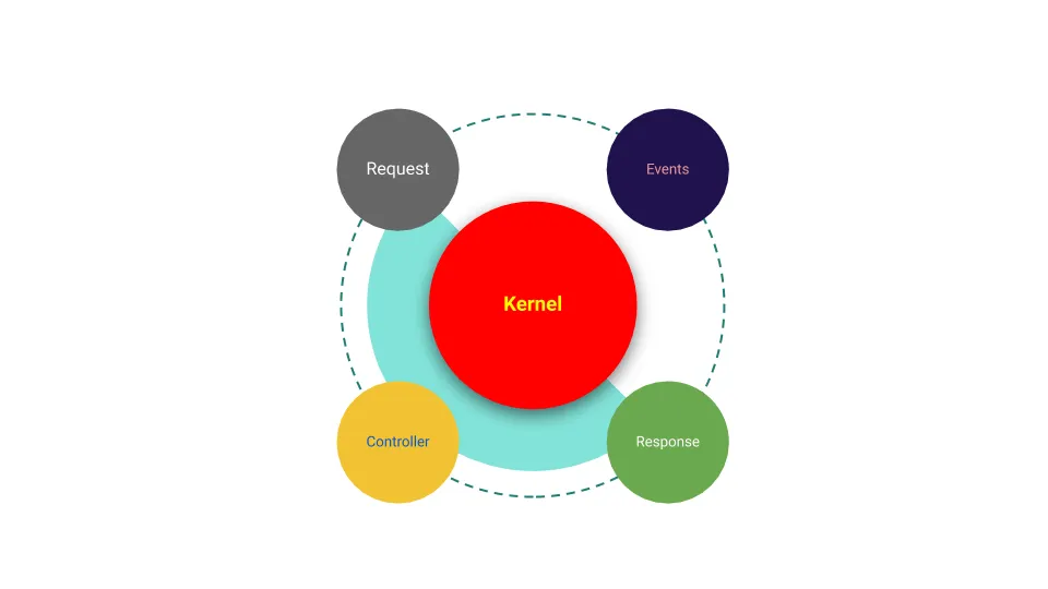 Symfony Parameters And Environment Variables By An Vo Medium 2883