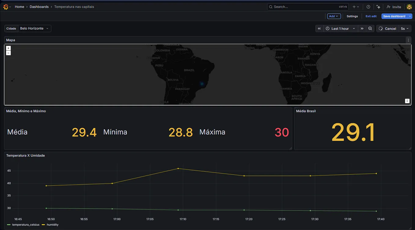 How to Build a Medallion Architecture Pipeline on Snowflake with dbt ...