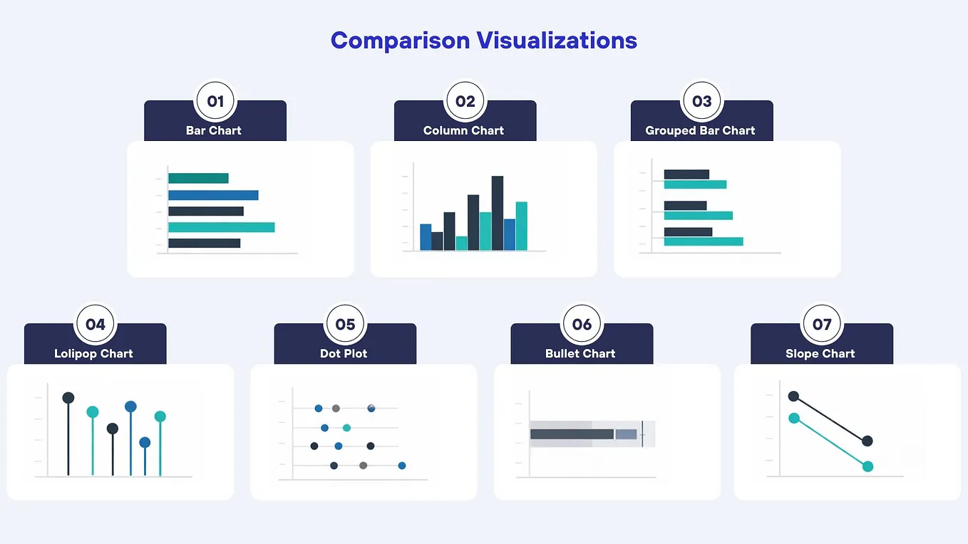 Ribbon Chart in Power BI: Track Category Rankings Over Time | by Rita ...