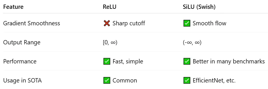 Mastering Keras’ train_on_batch Method: The Ultimate Guide for Deep Learning Enthusiasts | by ...