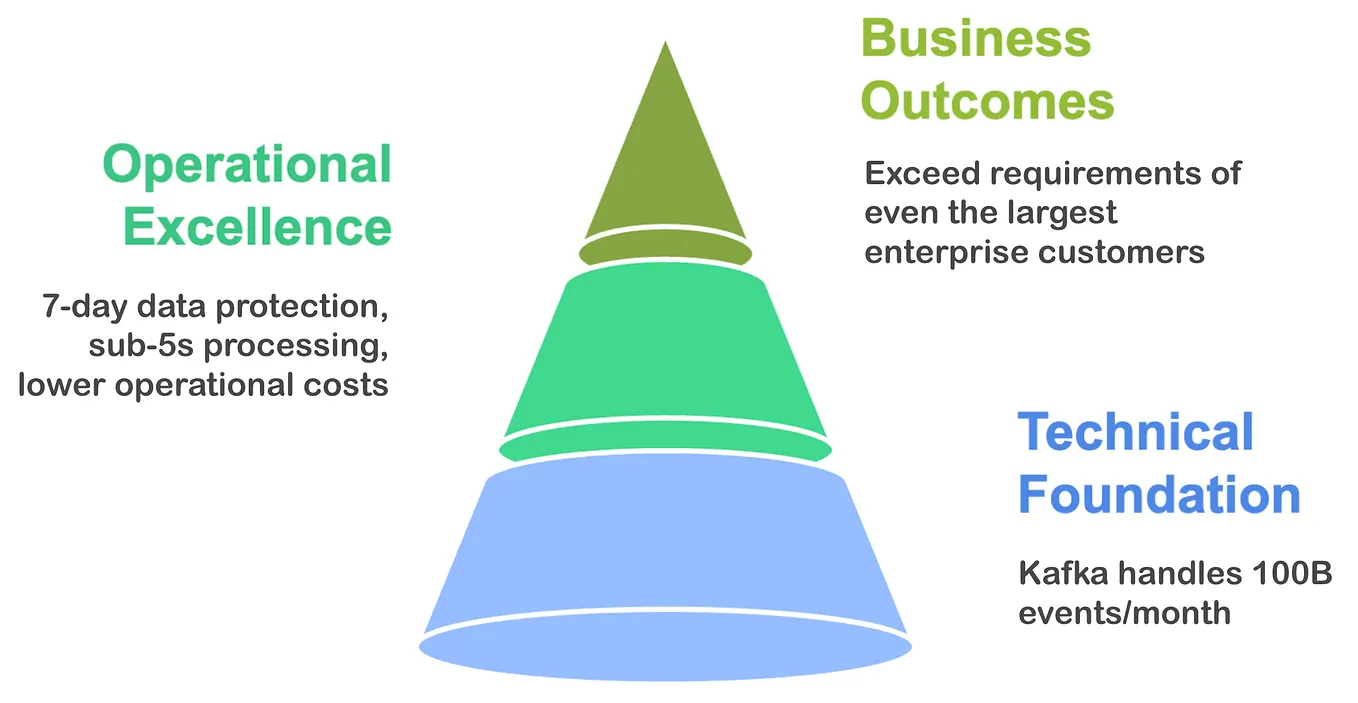 A Deep Dive into High Performance HTTP Requests for Python Engineers ...