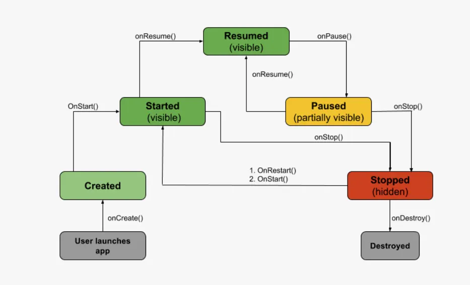 Latest Tough Java Stream API Interview Questions for Experienced ...