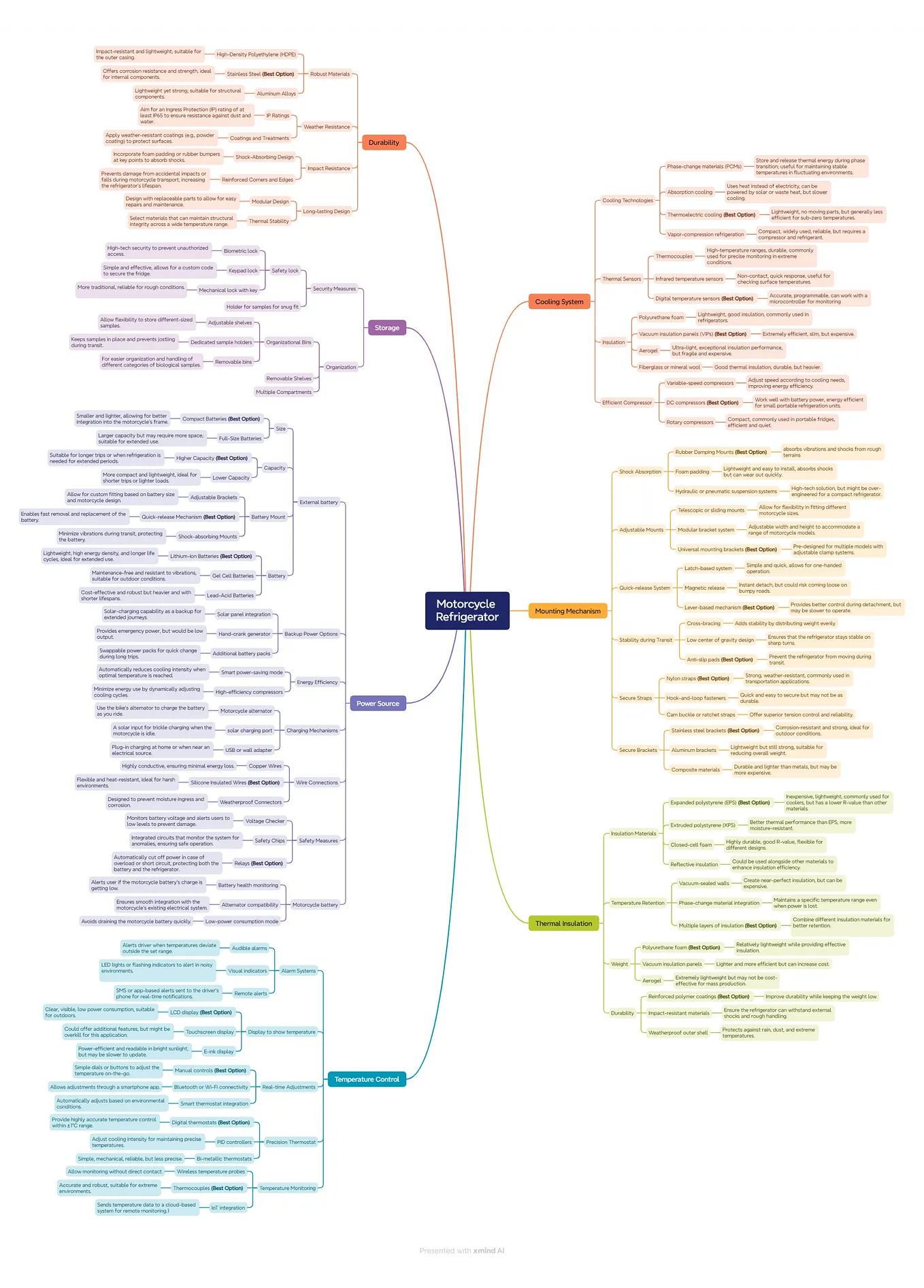 Create your own Design system: Chapter Color tokens | by Sangeeth kumar | UX Planet