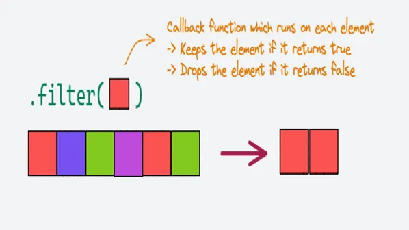 Organizing JavaScript Code: Single File vs Multiple Files | by Taha Jiruwala | JavaScript in ...