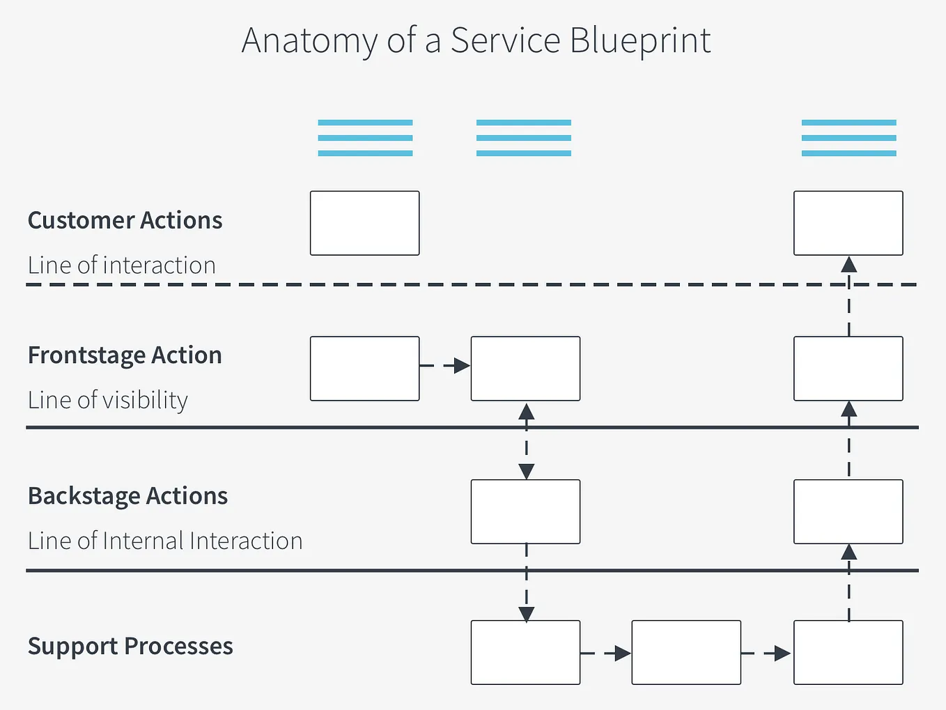 Design patterns. There are various design patterns used… | by Peter ...