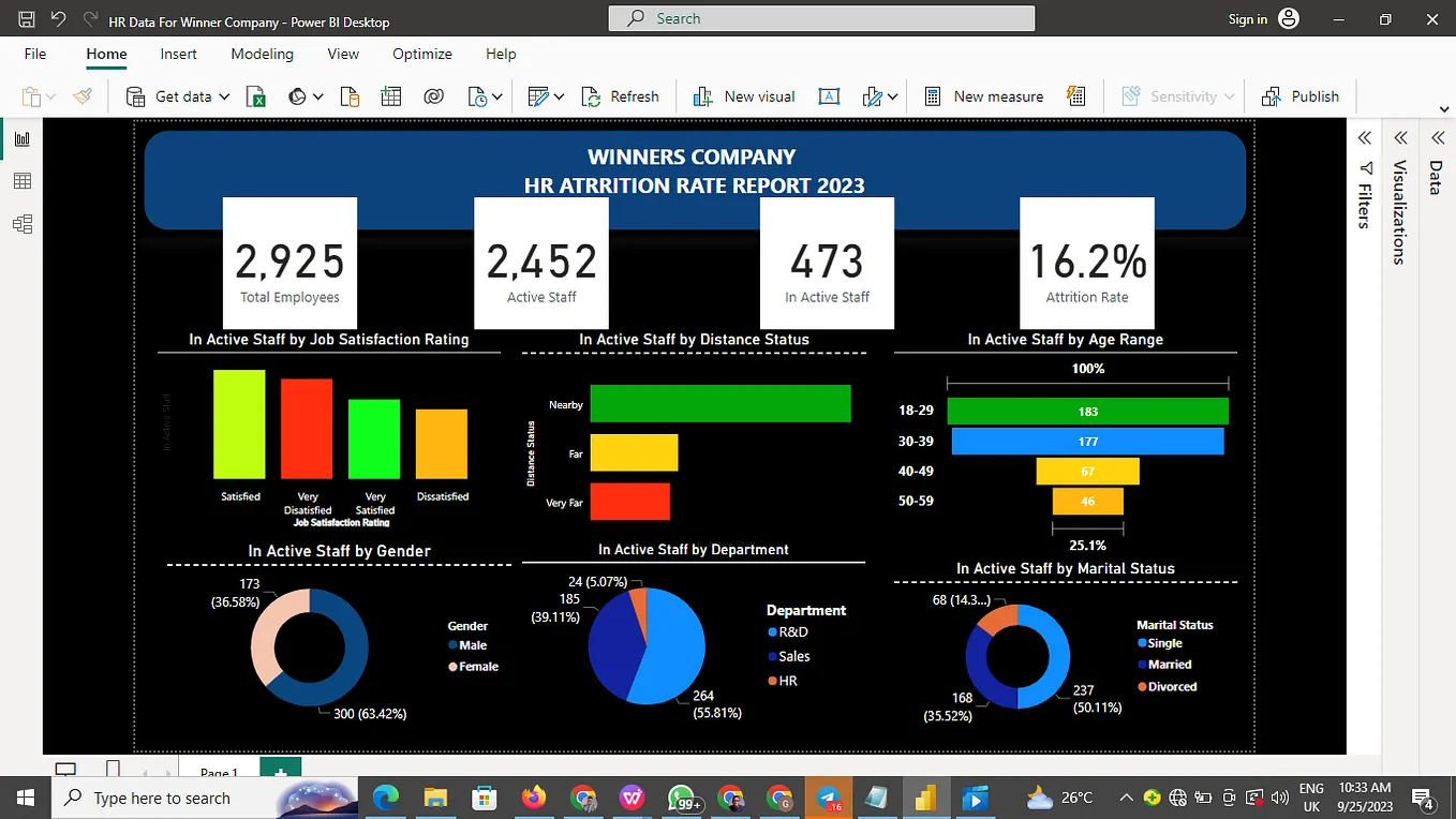 SQL Basics: Creating Employee Details and Salary Tables Using Create And Insert Function | by ...