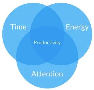 Server Manufacturing Levels Defined | by Megan | Megan’s creative life ...