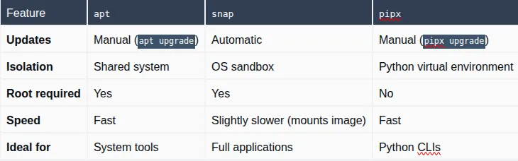 The Future of Digital Infrastructure: Cloud VMs, Virtual Servers, and ...