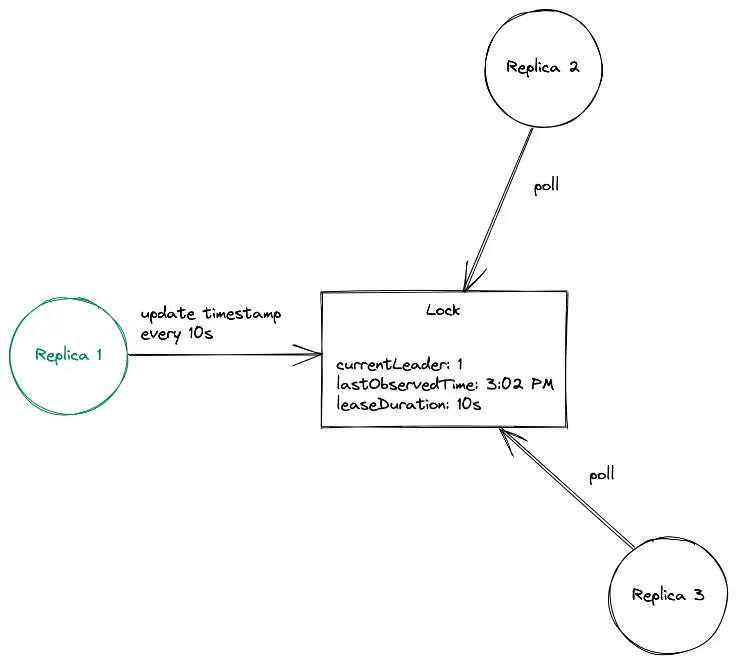 Comparison of C# with Ruby, Rust, GoLang & Python | by Aditya Jindal | Aditya Jindal
