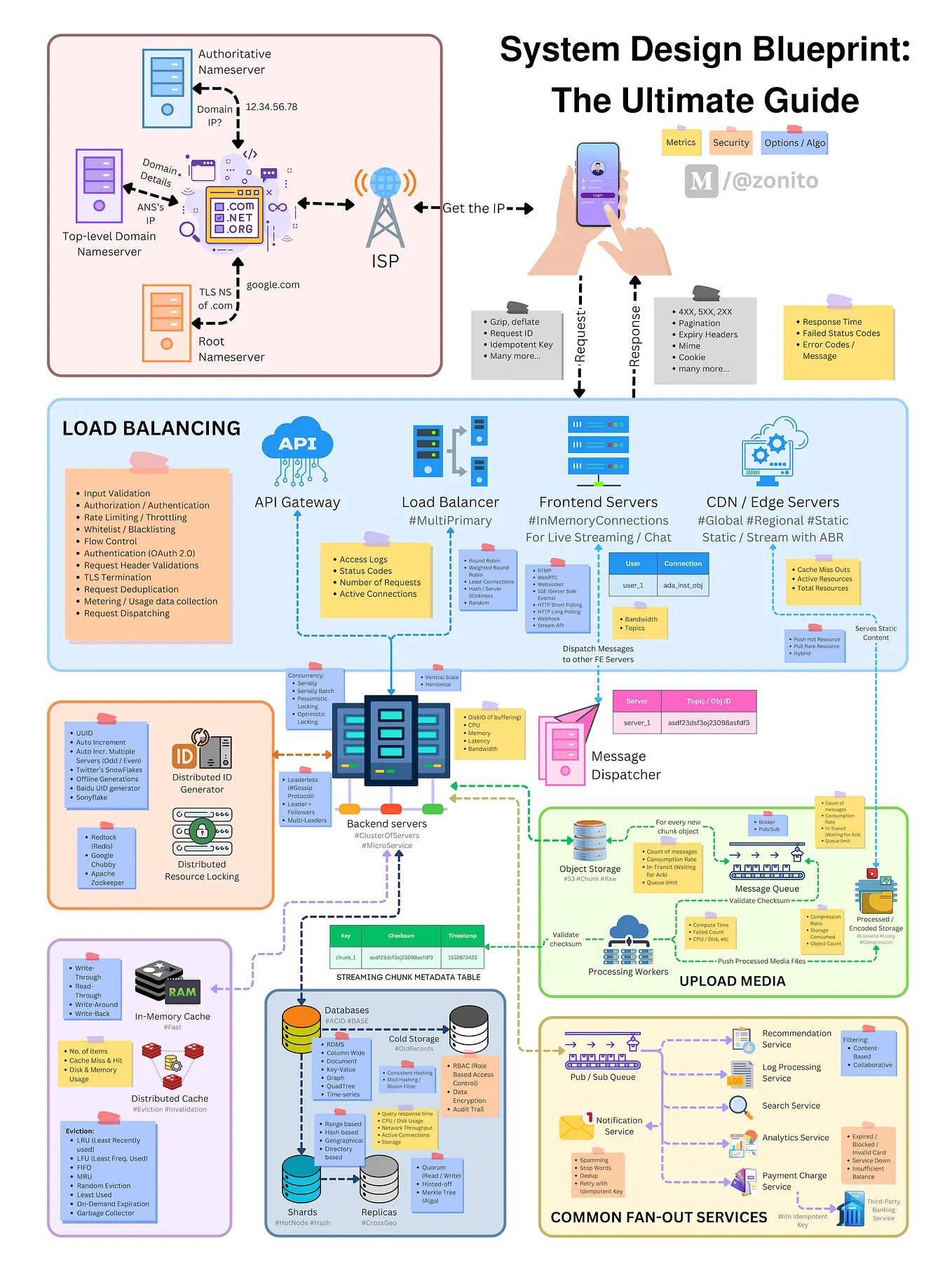 The Architect’s Blueprint: Understanding Software Styles and Patterns with Cheatsheet | by Love ...