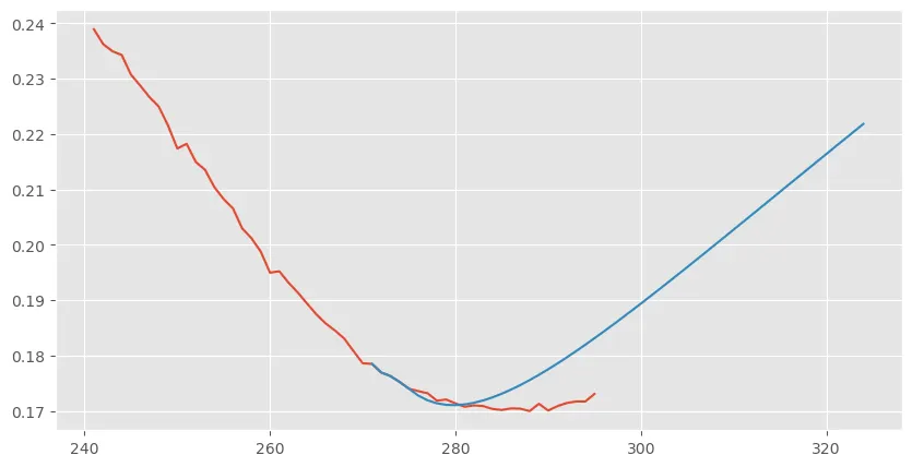 Options’ Implied Probability: A Dive into Risk-Neutral Densities | by ...