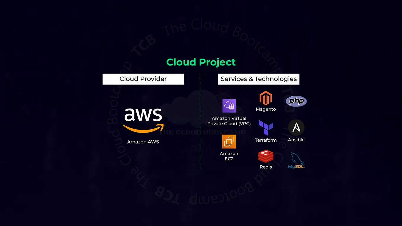 Automating Ecs Task Shutdown And Restarting Using Aws Lambda Iam And Eventbridge By Nikeshi