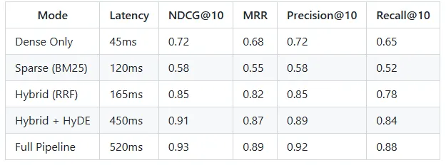 Improve .NET Performance with Channels: Beginner-Friendly Explanation ...