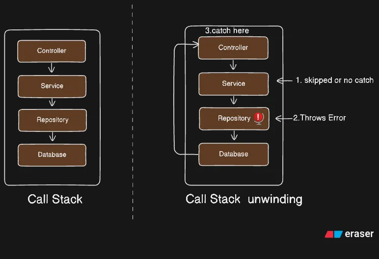 DTO explained in NestJS. What is DTO(Data Transfer… | by Lawrence Liu ...