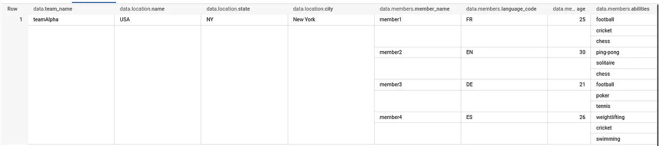 Using Dynamic SQL in BigQuery. Today I want to spotlight an… | by Constantin Lungu | Data ...