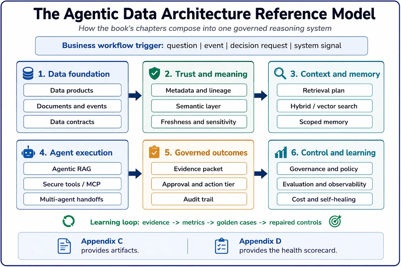 Microsoft Fabric from A to Z — Part 1: Choosing the Right Ingestion ...