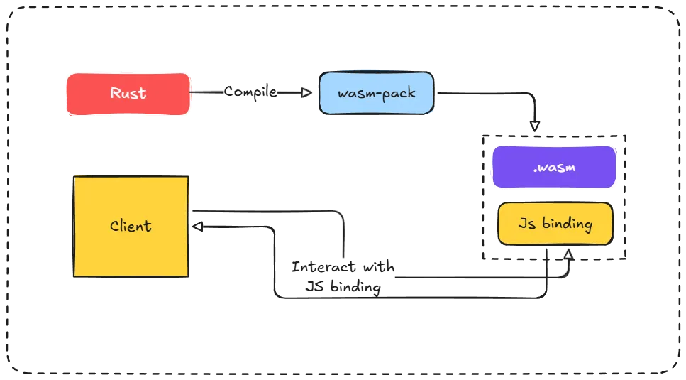 Building Blog page with NextJs and MDX | by Alfazh | Apr, 2026 | Medium