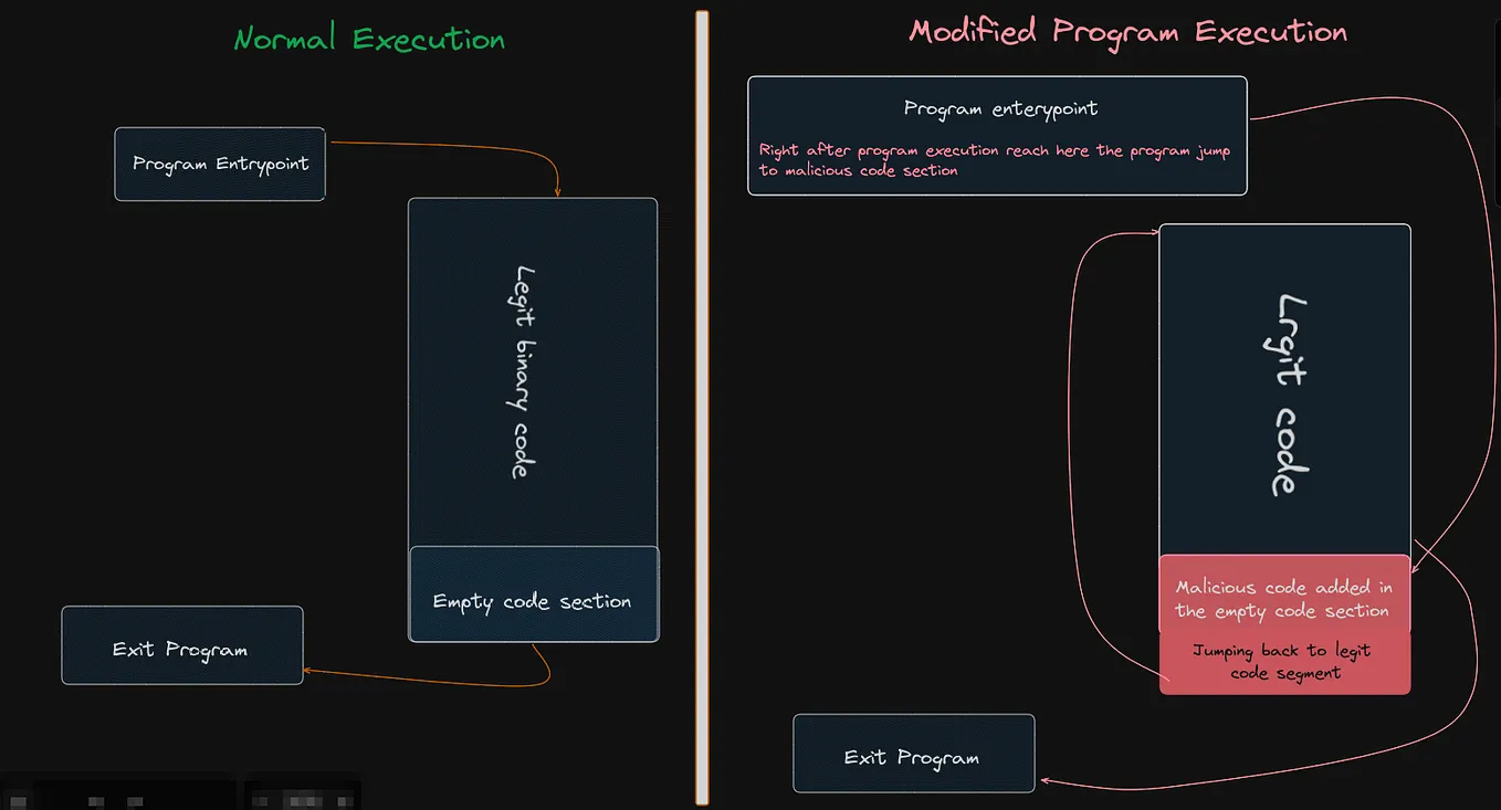 The Art of Obfuscation: Evading Static Malware Detection | by ...