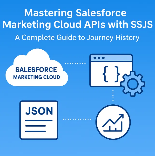 Automating SQL Query Execution in Salesforce Marketing Cloud Using SSJS and Automation Studio ...