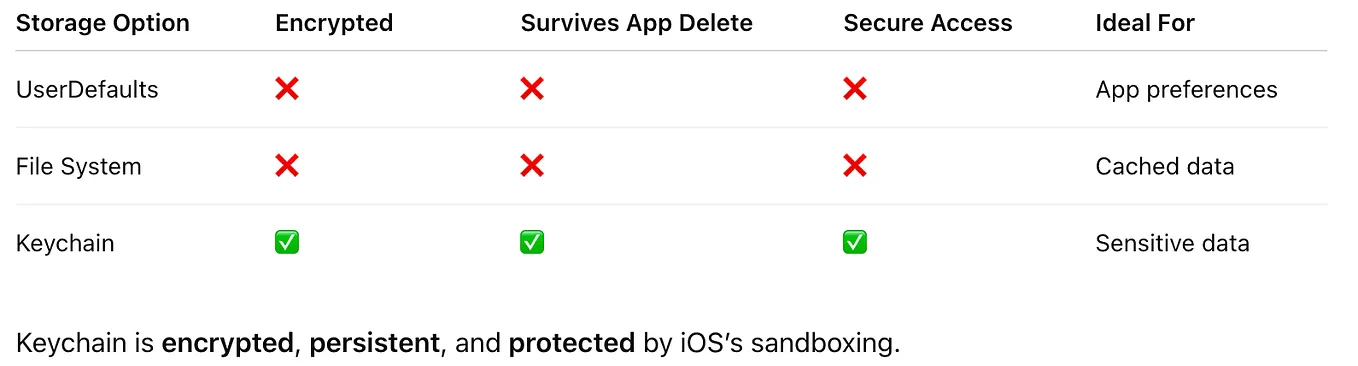 SSL Pinning Implementation in iOS: A Beginner’s Guide | by Gaurav ...