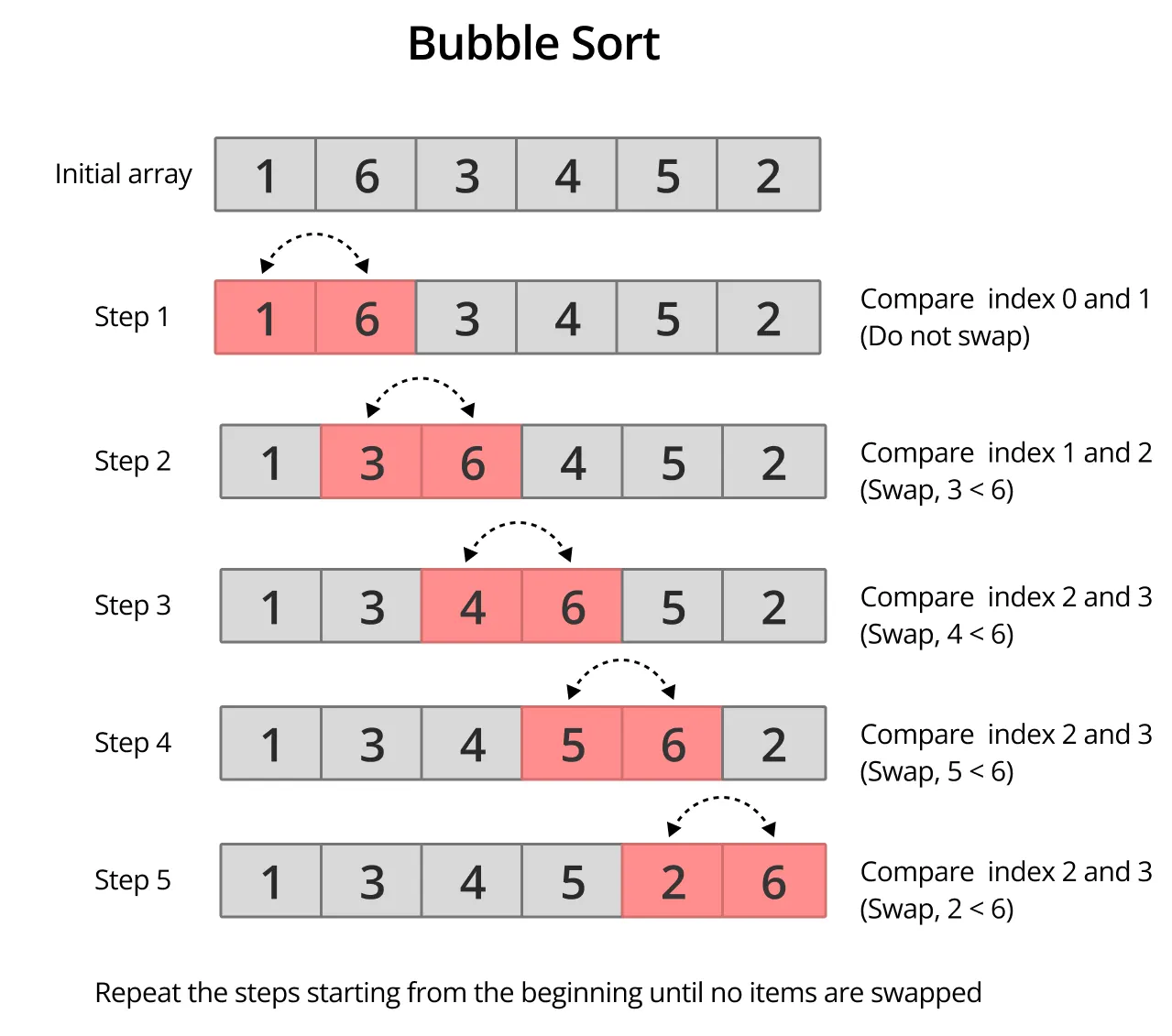Missing Number in Array -Explained Simply! | by Santhiya Periyasamy | Aug, 2025 | Stackademic