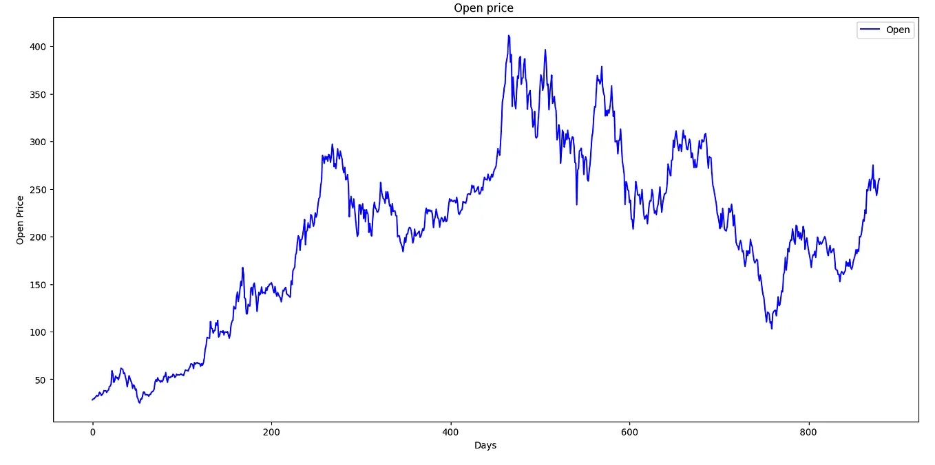 Predicting Stock Prices with Machine Learning in Python: A Step-by-Step ...