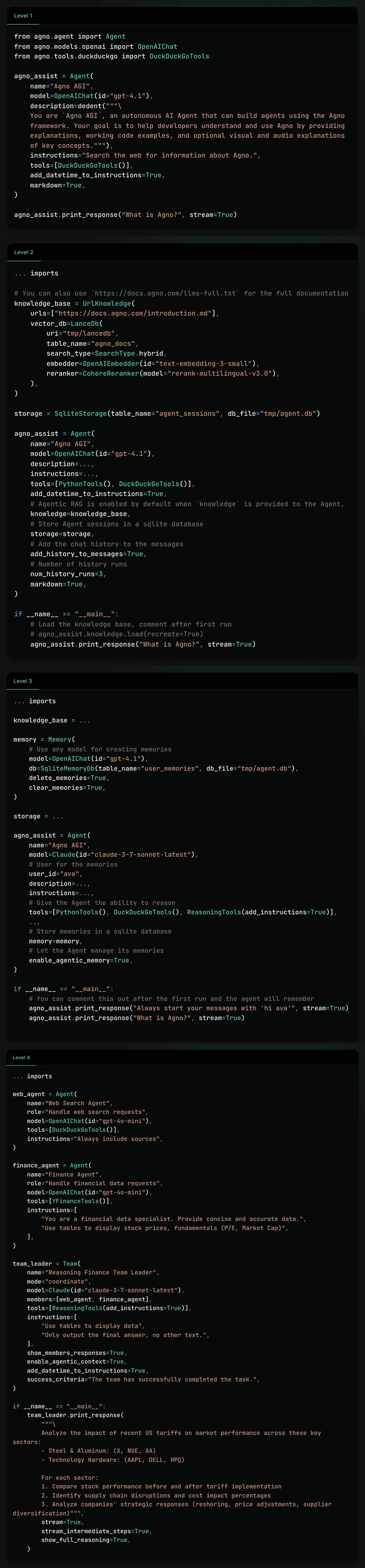 Building a multi agent system using CrewAI | by Vishnu Sivan | The ...