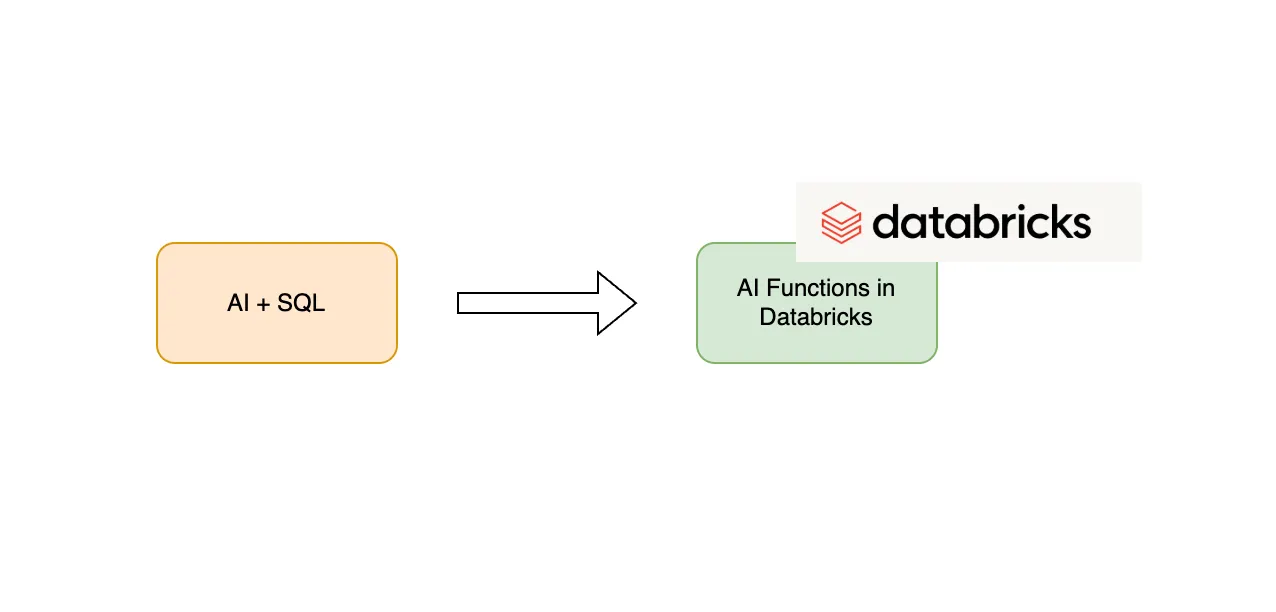 Databricks Data Engineering Associate Preparation Question 2: Understanding Execution Modes in ...