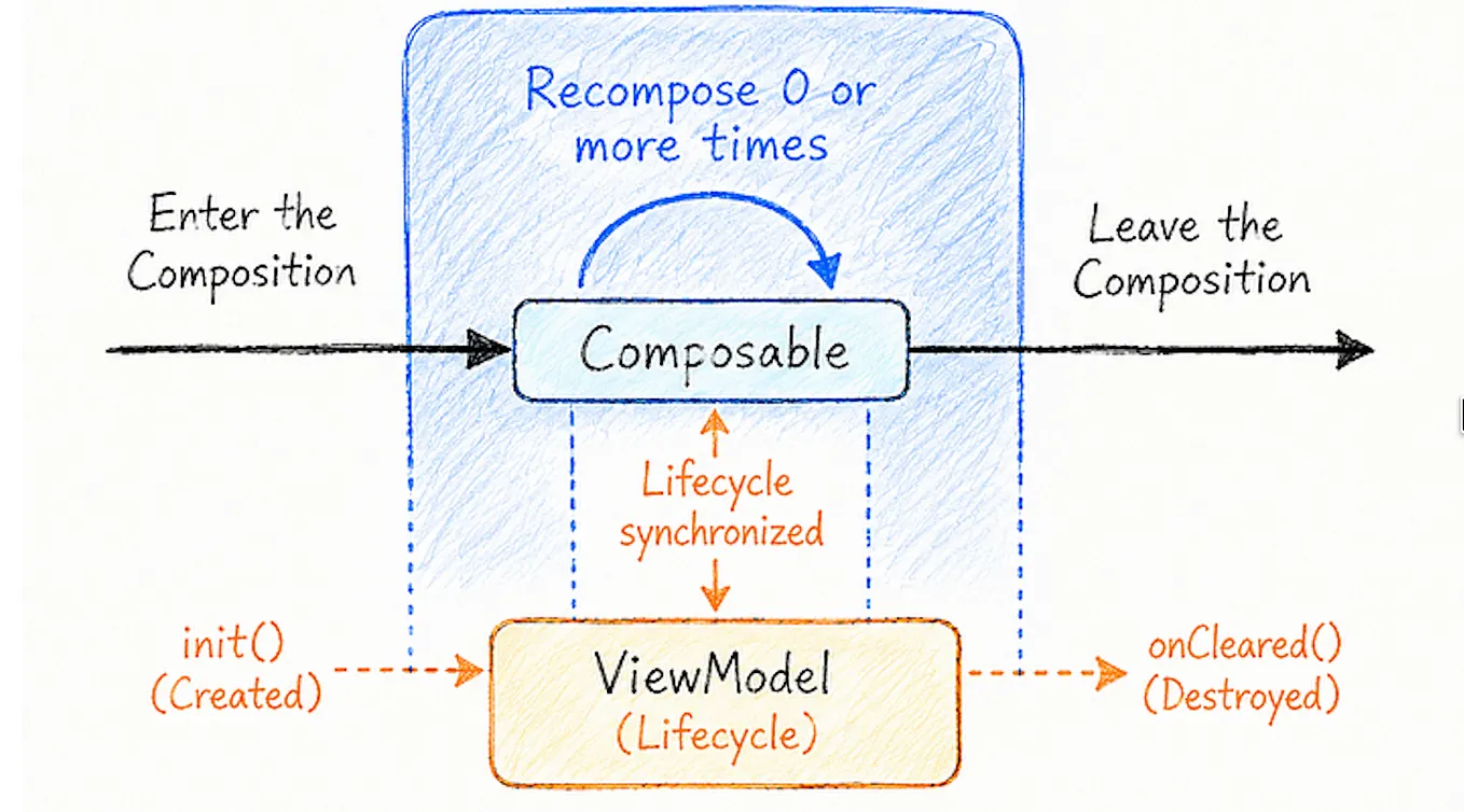 Analyzing the Security Implications of Unlocked Bootloaders | by Joseph ...
