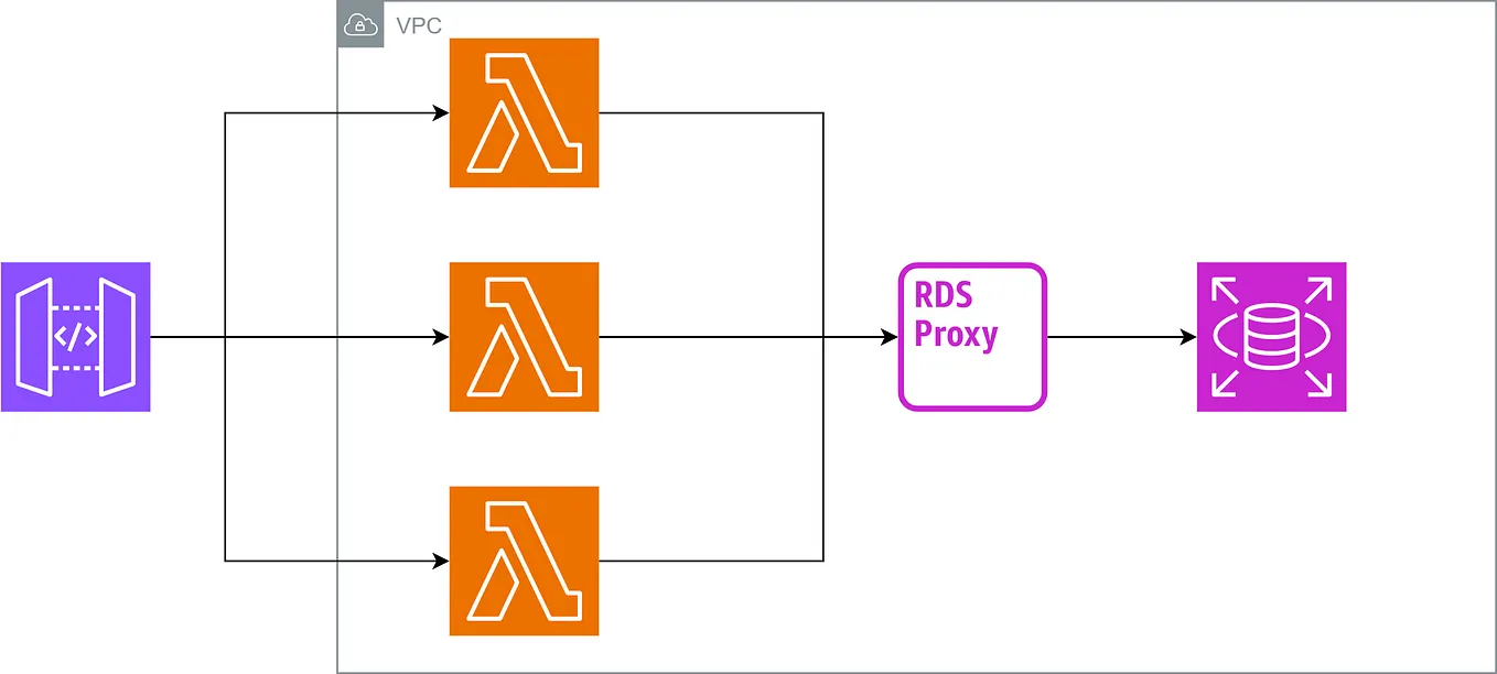 Python Data Structures: namedtuple vs dataclass vs SimpleNamespace vs OrderedDict vs Classic ...