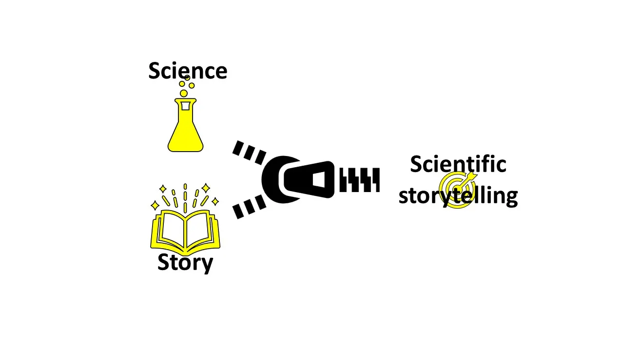 Enabling scientific storytelling — the ABT structure | by Anja ...