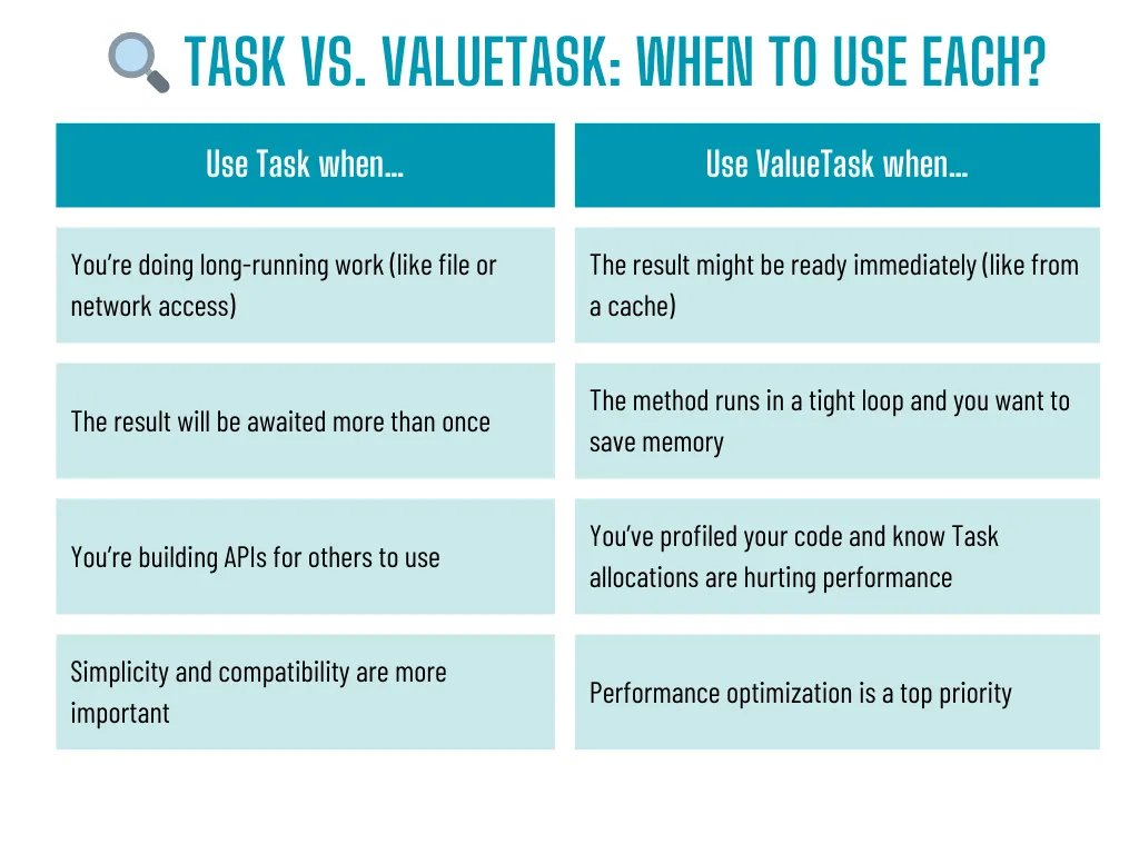Simplifying Data Transfer with DTOs instead of using regular classes in .NET Core — C# | by ...