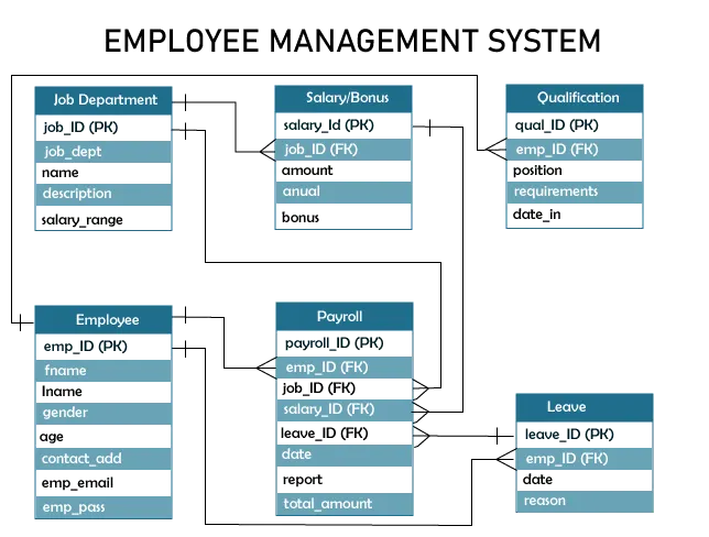 Security Risk Assessment for Amazon.com | by Ibrahim Boyaci | Medium