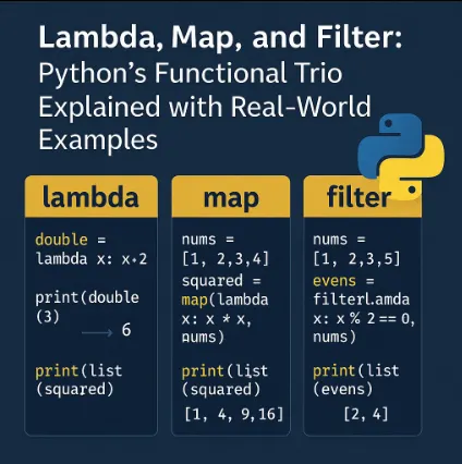 The Art of Error Handling in Python: Try/Except Best Practices | by CodeWithRasba | Medium