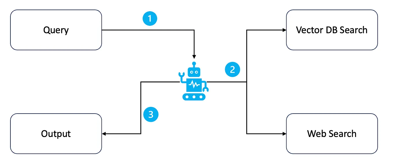 Learnings from Anthropic on Using AI at Work | by Abhishek Asthana ...