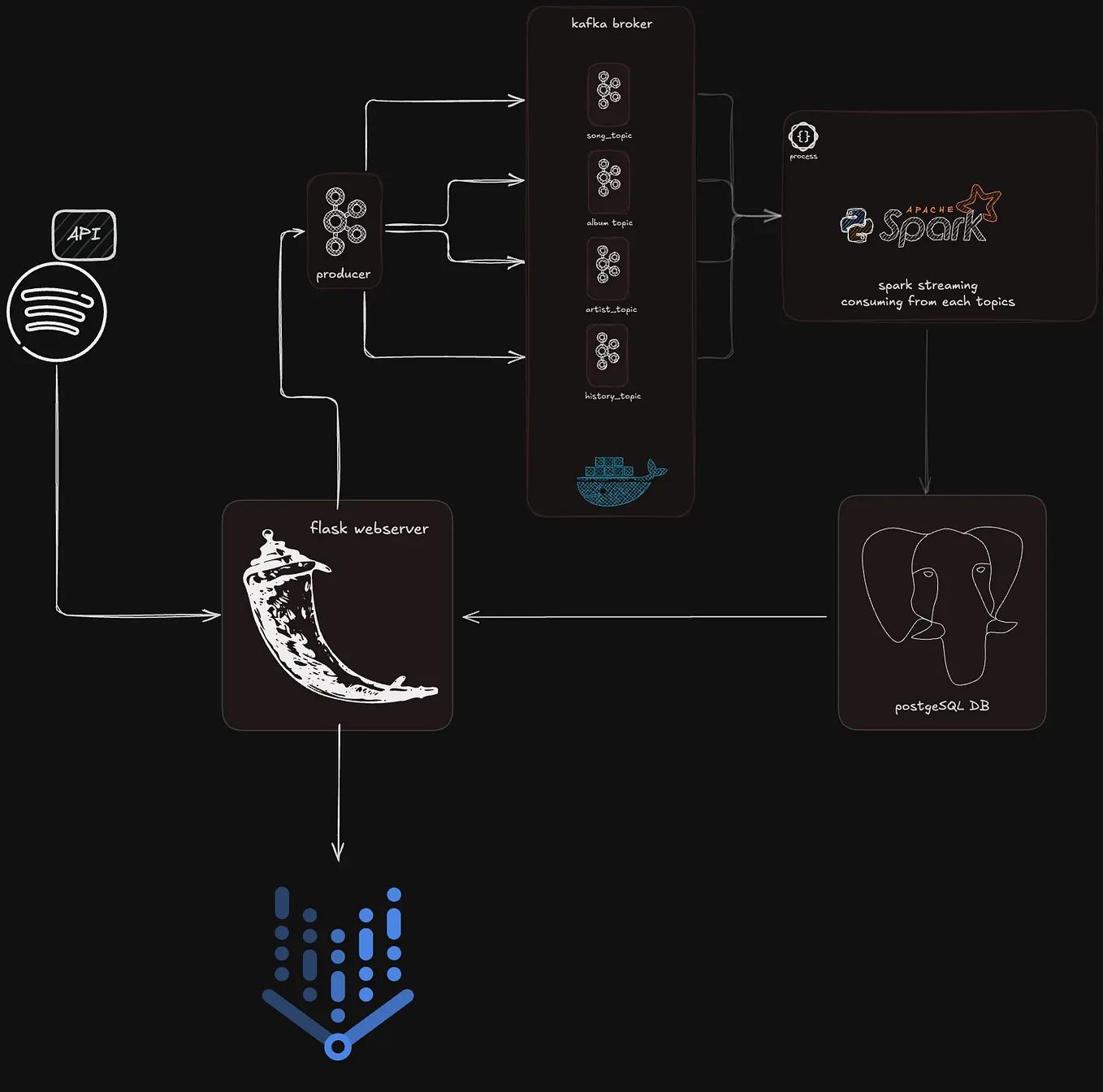 Understanding OpenMetadata: A Practical Overview | by Rahmadiyan | Sep, 2025 | Medium