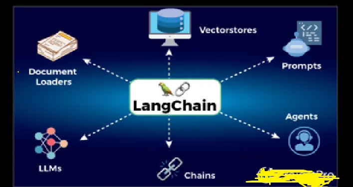 Langgraph Basics: Agentic AI. As AI agents and bots reshape the tech ...