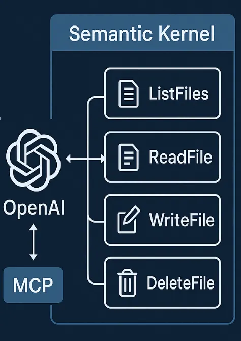 Building High-Performance Microservices with .NET 8: Patterns and Pitfalls | by James Joseph ...