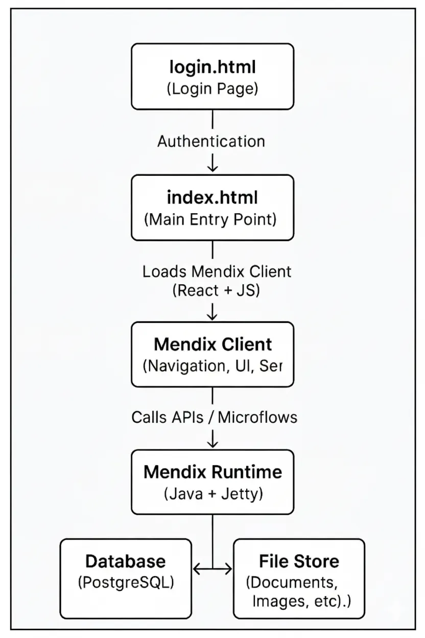 How .NET Applications Handle Multiple Users Simultaneously | by Vijay Malviya | Medium