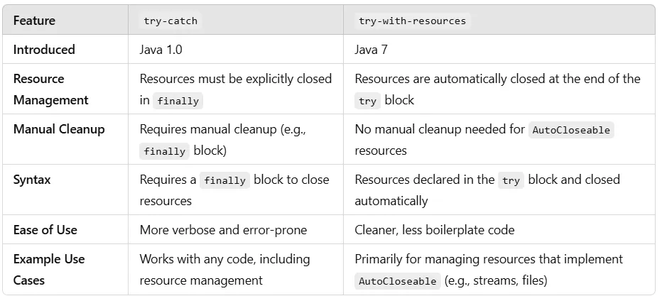 Understanding Early vs Late Binding in Java: A Clear-Cut Comparison ...